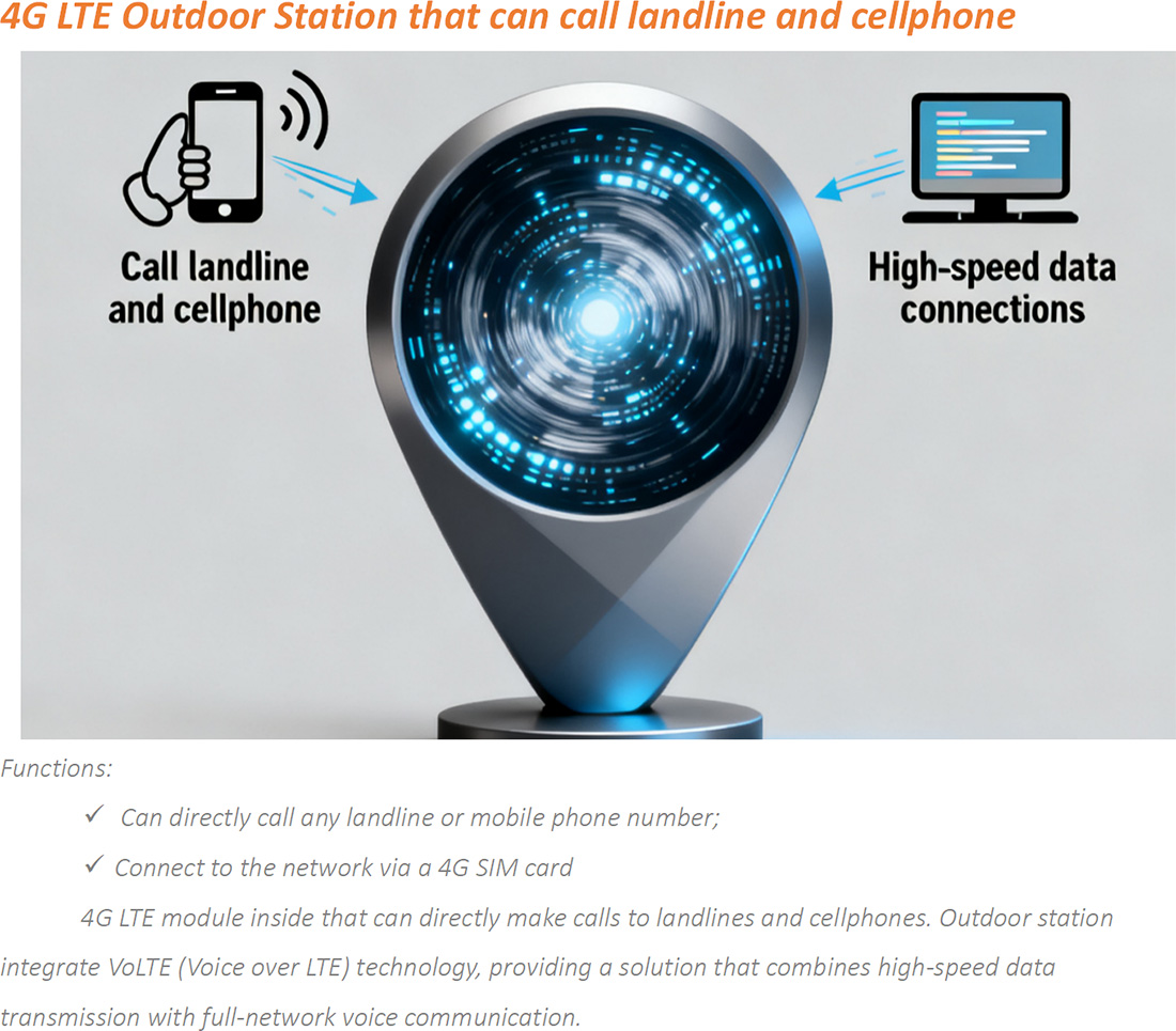 4G LTE Outdoor Station